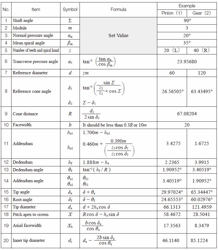 Engineeringtechnical info Calculation Of Gear Dimensions Engineeringtechnical info Calculation Of Gear Dimensions