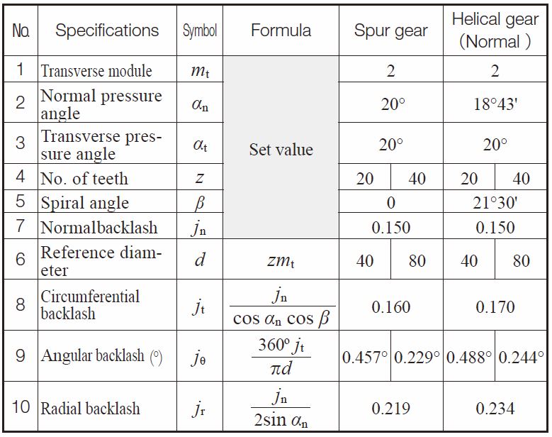 Gear Backlash KHK Gears Gear Backlash KHK Gears