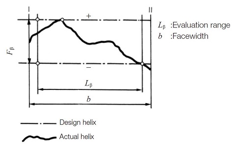 Accuracy of Gears | KHK