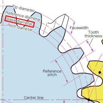 Base Diameter | Gear Nomenclature | KHK