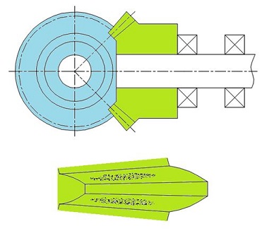 Bevel Gears | KHK Gears