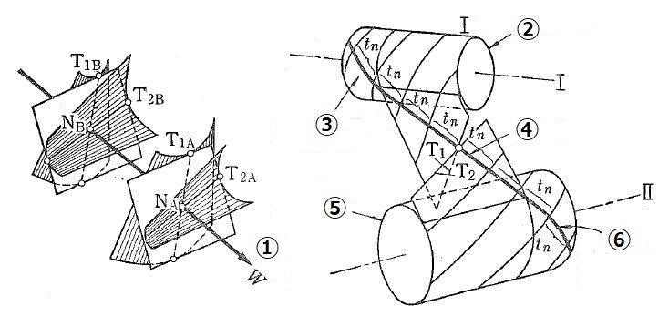 Calculation of Gear Dimensions | KHK Gears
