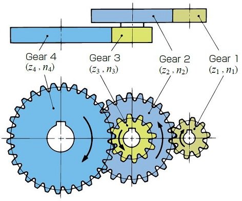 Gear Formula Gear Nomenclature KHK