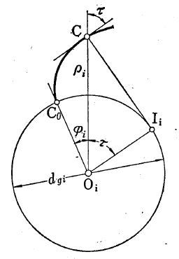 Spur Gears | KHK Gears