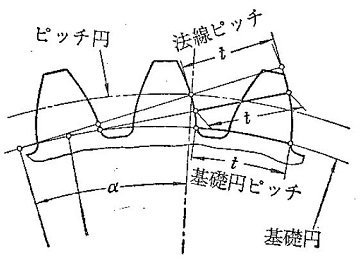 Spur Gears | KHK Gears