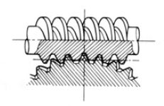 Types and Mechanisms of Gear Reducers | KHK Gears