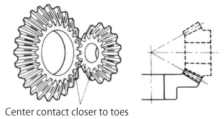 Technical Information of Bevel Gears | KHK Gears