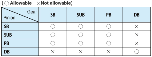 Technical Information of Bevel Gears | KHK Gears