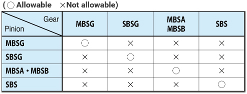 Technical Information of Bevel Gears | KHK Gears