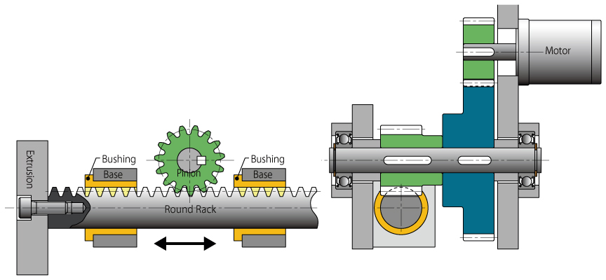 Technical Information of Gear Rack | KHK Gears