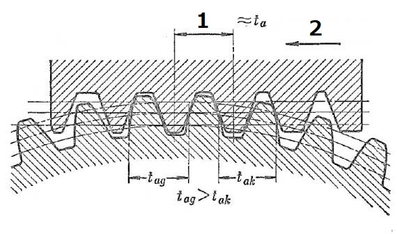 Worm Gear Design Calculation Pdf Files - rangtrek