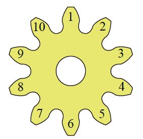 Basic Gear Terminology and Calculation | KHK Gears