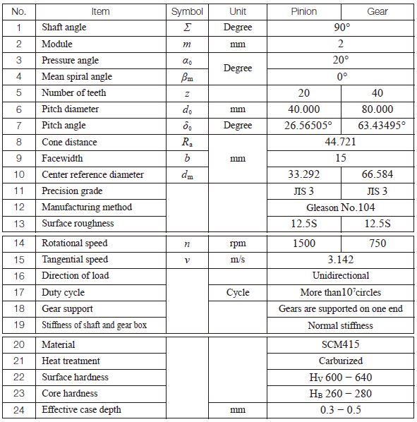 Bending Strength Of Bevel Gears KHK Gears Bending Strength Of Bevel Gears KHK Gears
