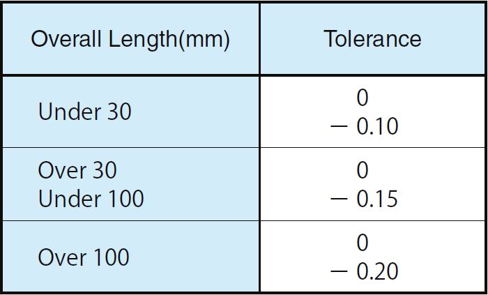 Technical Information of Spur Gear | KHK Gears