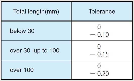 Technical Information of Worm Gear | KHK Gears