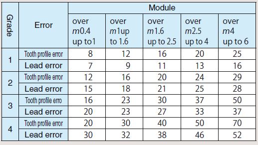 Technical Information of Worm Gear | KHK Gears