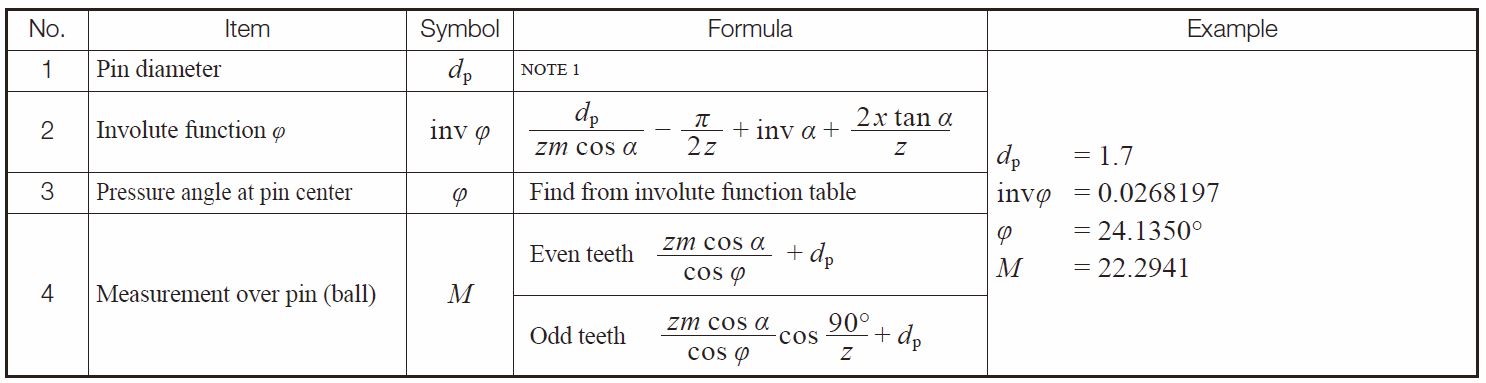 Tooth Thickness | KHK Gears