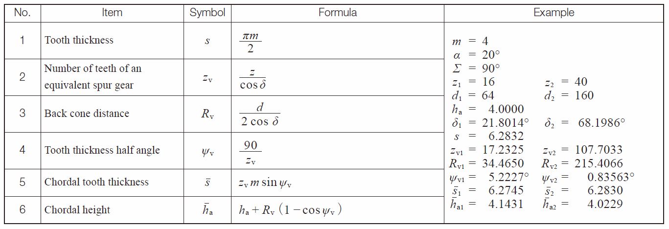 Tooth Thickness | KHK Gears