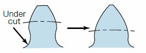 Undercut - GearWords | KHK Gears