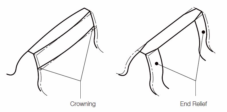 Gear Nomenclature | KHK Gears
